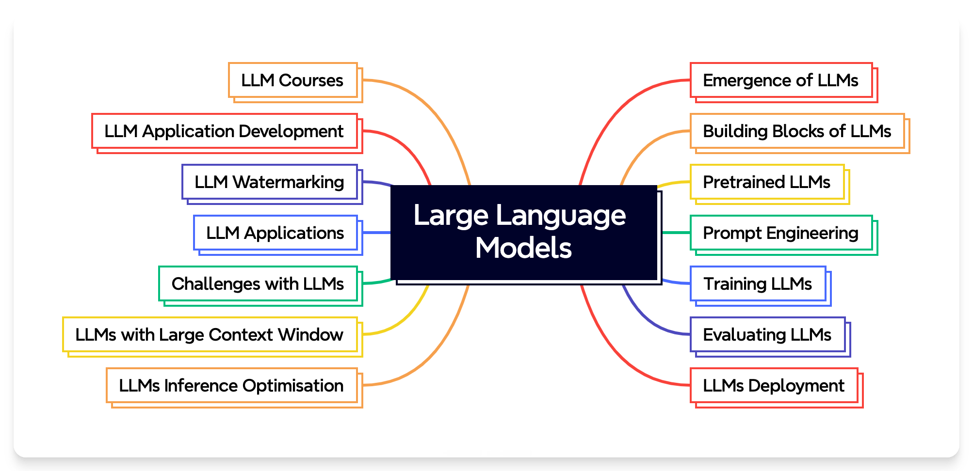 Large Language Models Seminar Series